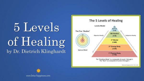 10 Types of Energy Healing Modalities - Lotus Happiness